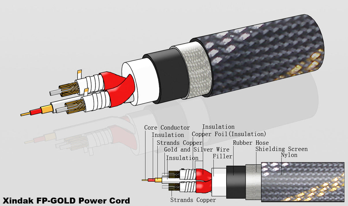 Xindak FP-Gold | Power cable EU standard | Maxxteknik